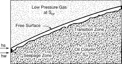 An Introduction to Gravity Drainage | Enhanced Oil Recovery | Books ...