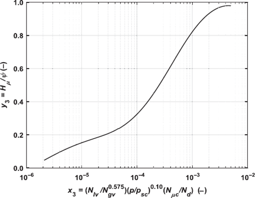 Multiphase Flow Correlations | Nodal Analysis of Oil and Gas Production ...