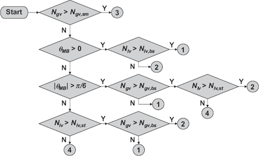 Multiphase Flow Correlations | Nodal Analysis of Oil and Gas Production ...