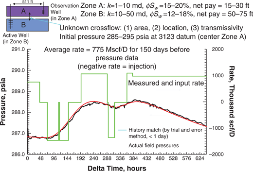 A History-Matching Example | Reservoir Simulation: History Matching and ...