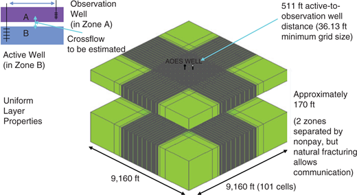 A History-Matching Example | Reservoir Simulation: History Matching and ...
