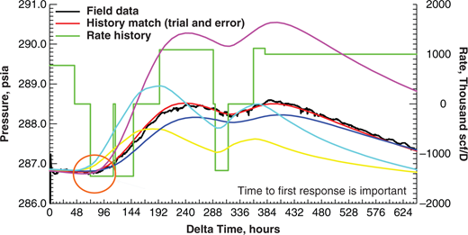 A History-Matching Example | Reservoir Simulation: History Matching and ...