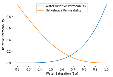2-phase relative permeability models | Society of Petroleum Engineers ...