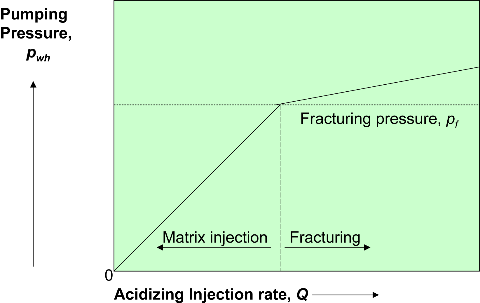 Matrix acidizing | Society of Petroleum Engineers (SPE) | OnePetro