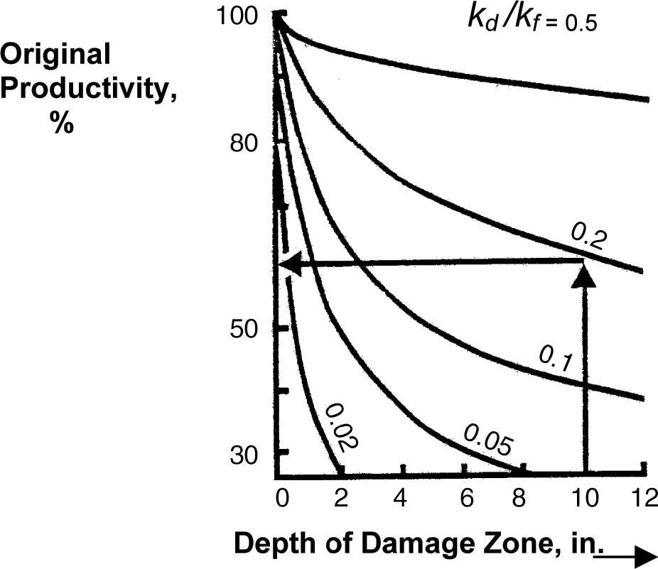 Matrix acidizing | Society of Petroleum Engineers (SPE) | OnePetro