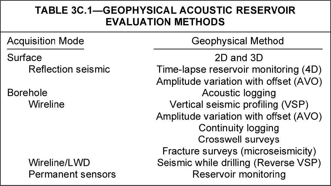 Acoustic logging | Society of Petroleum Engineers (SPE) | OnePetro