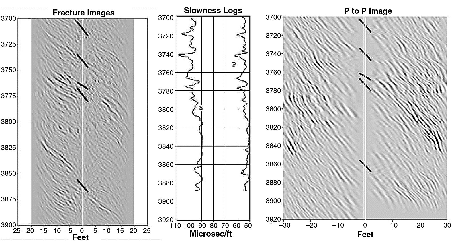 Acoustic logging | Society of Petroleum Engineers (SPE) | OnePetro