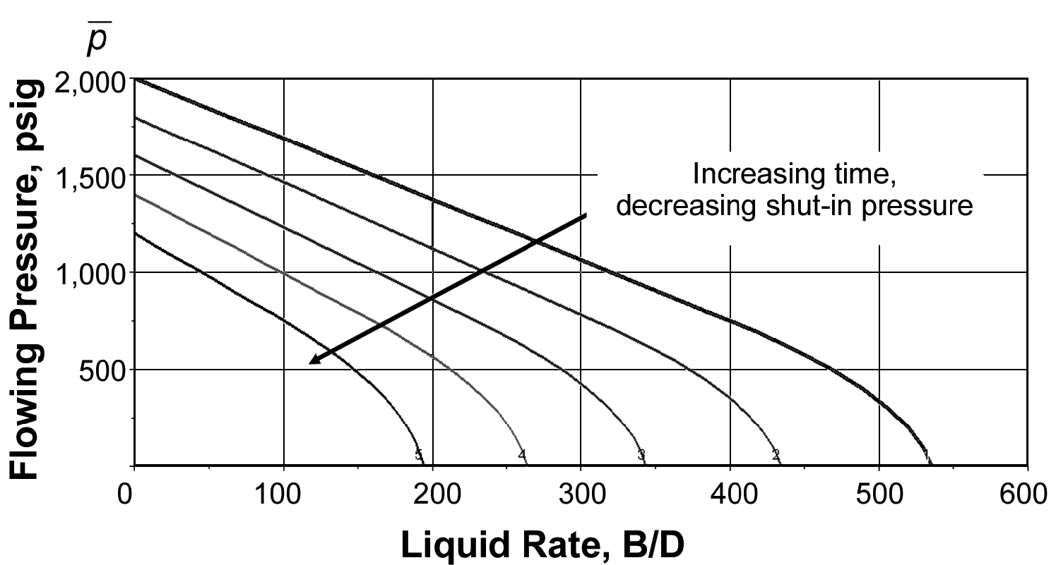 Artificial lift | Society of Petroleum Engineers (SPE) | OnePetro