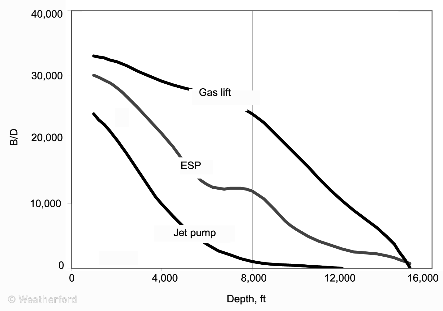 Artificial lift selection methods | Society of Petroleum Engineers (SPE ...