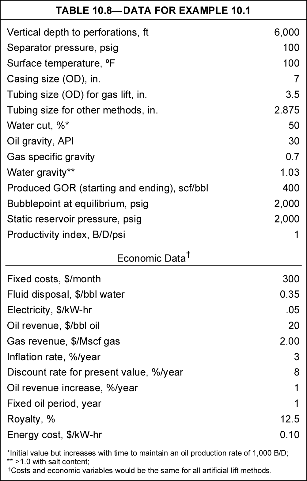 Artificial lift selection methods | Society of Petroleum Engineers (SPE ...