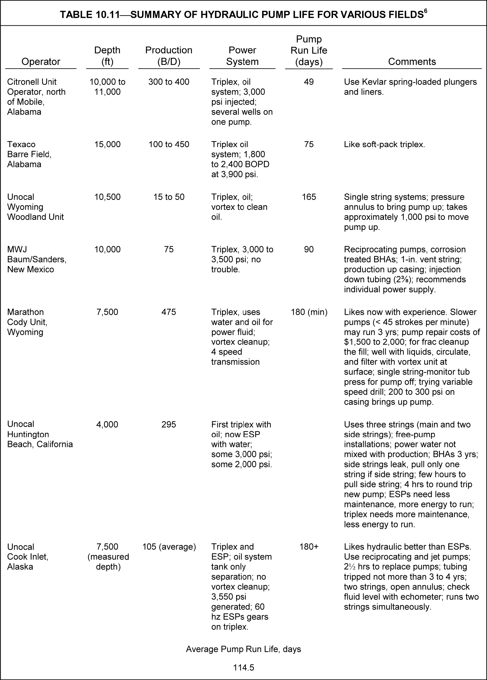 Artificial lift selection methods | Society of Petroleum Engineers (SPE ...