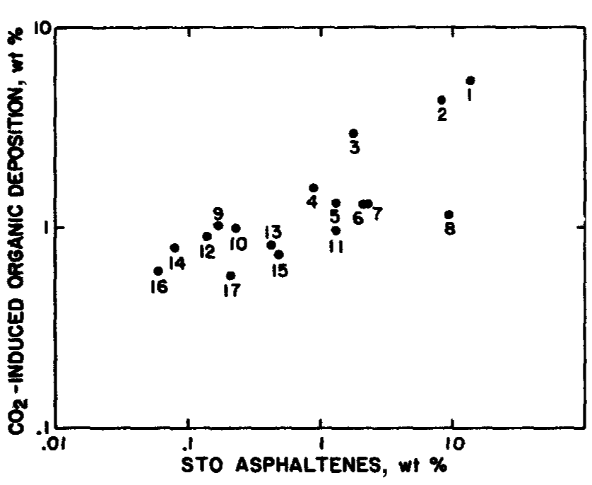 Asphaltene precipitation | Society of Petroleum Engineers (SPE) | OnePetro