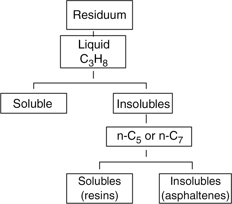 Asphaltene problems in production | Society of Petroleum Engineers (SPE ...