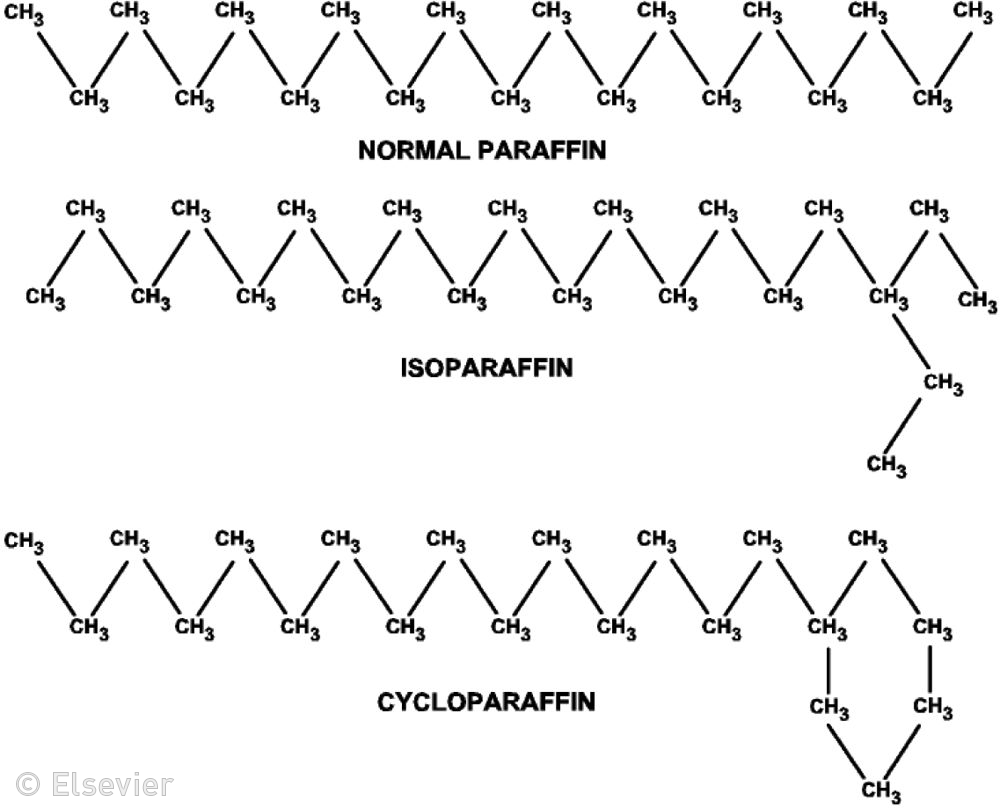 Asphaltenes and waxes | Society of Petroleum Engineers (SPE) | OnePetro