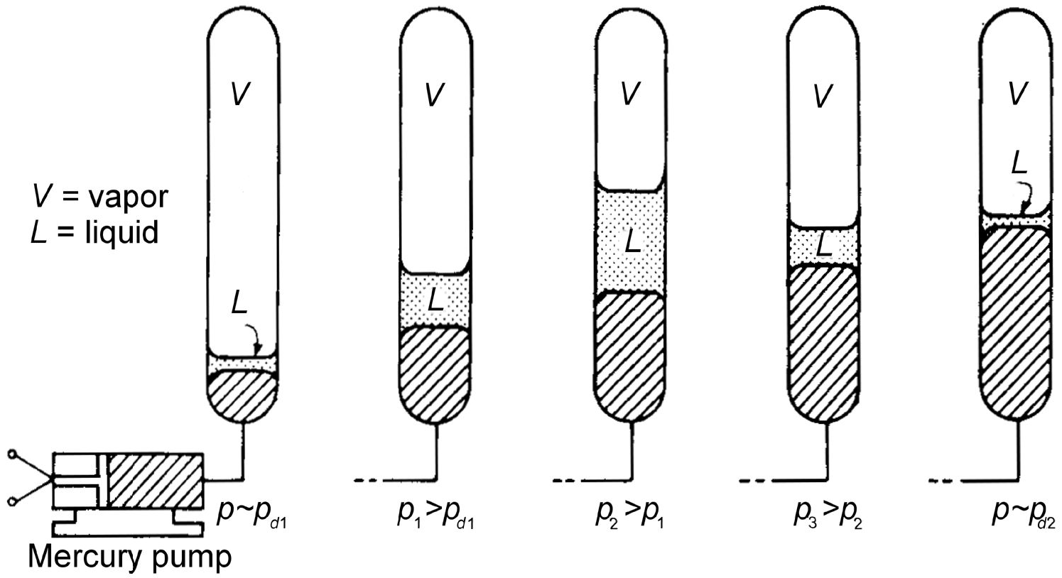 Binary phase diagrams | Society of Petroleum Engineers (SPE) | OnePetro