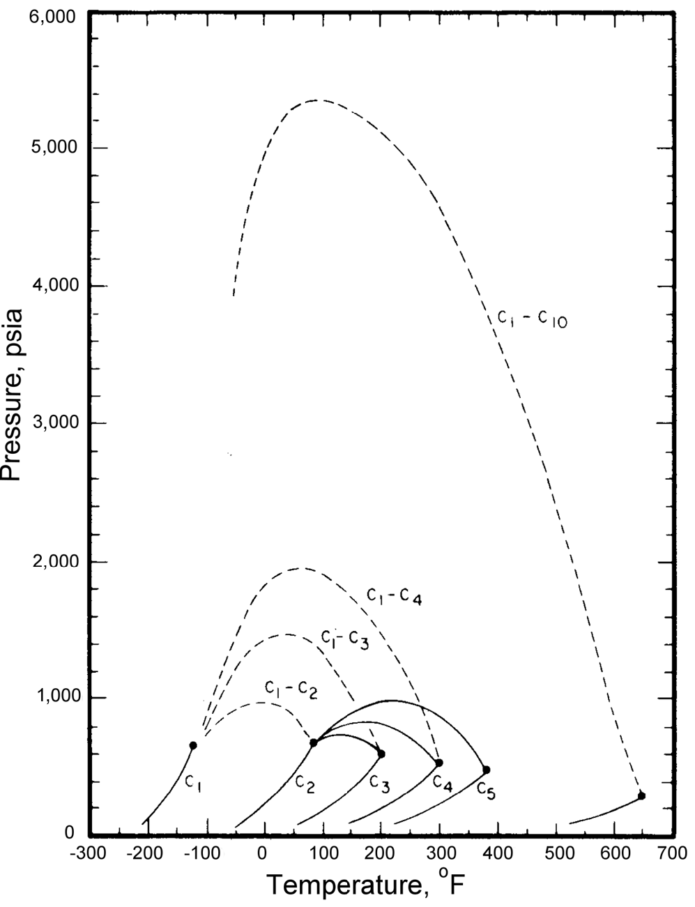 Binary phase diagrams | Society of Petroleum Engineers (SPE) | OnePetro