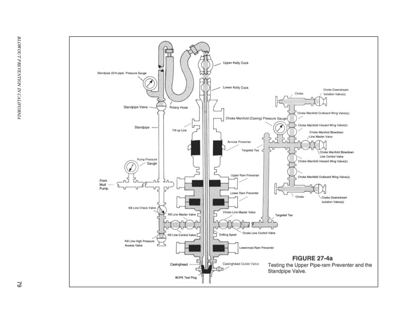 BOP testing | Society of Petroleum Engineers (SPE) | OnePetro