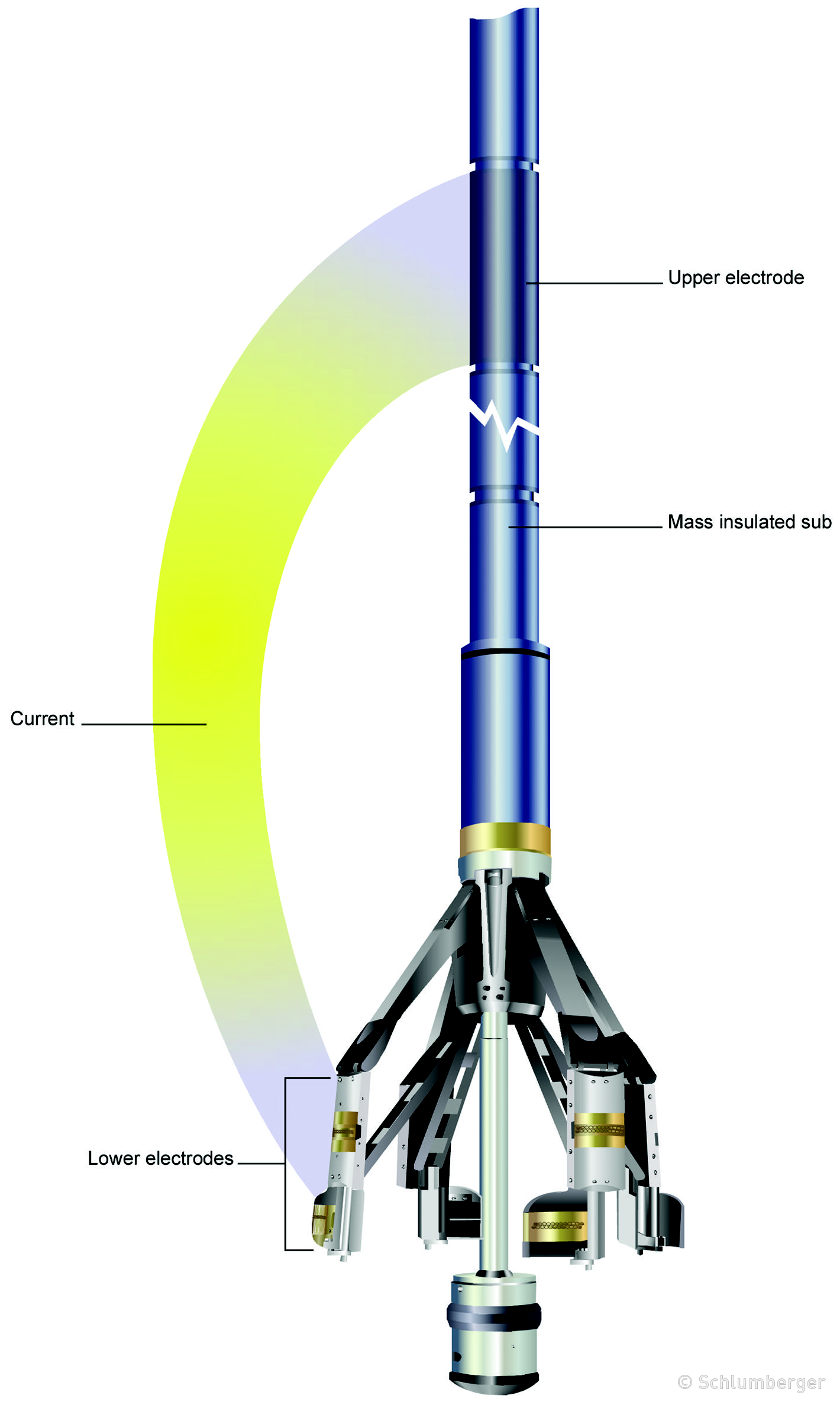 Borehole imaging | Society of Petroleum Engineers (SPE) | OnePetro
