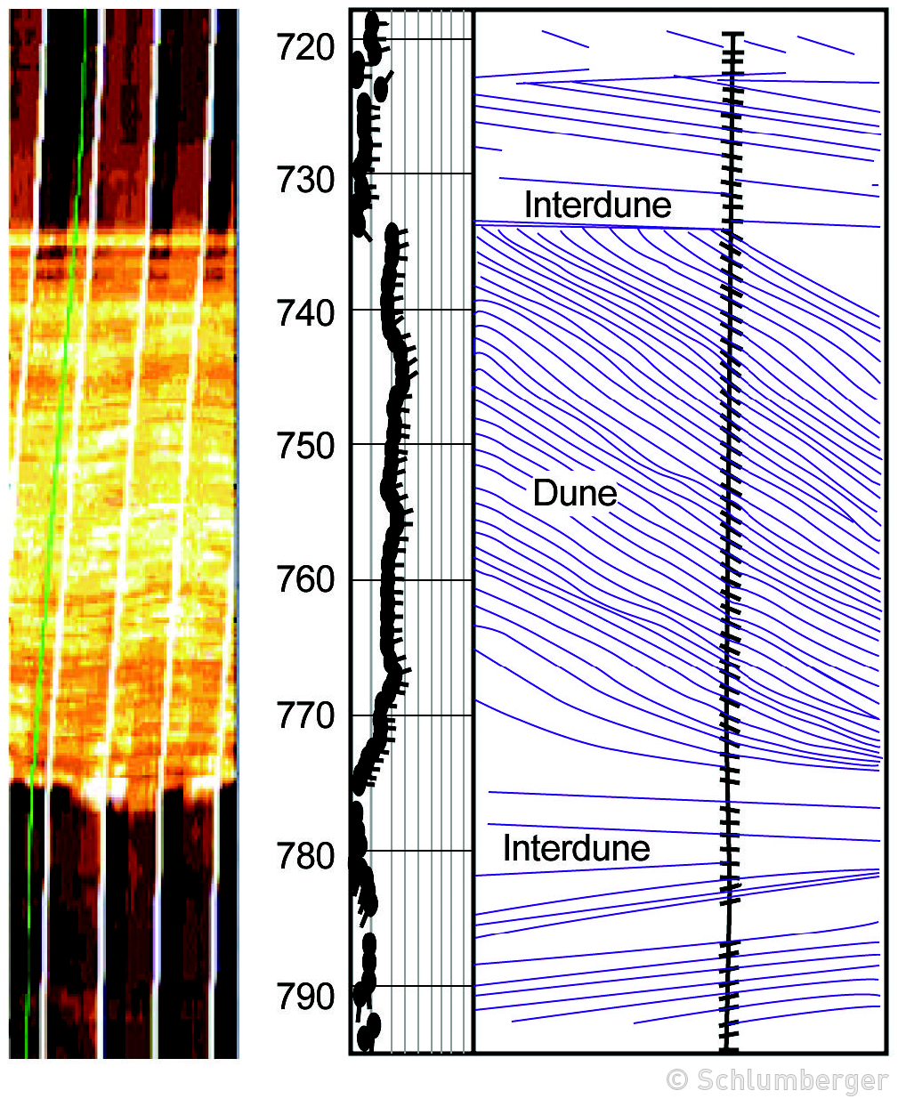 Borehole imaging | Society of Petroleum Engineers (SPE) | OnePetro