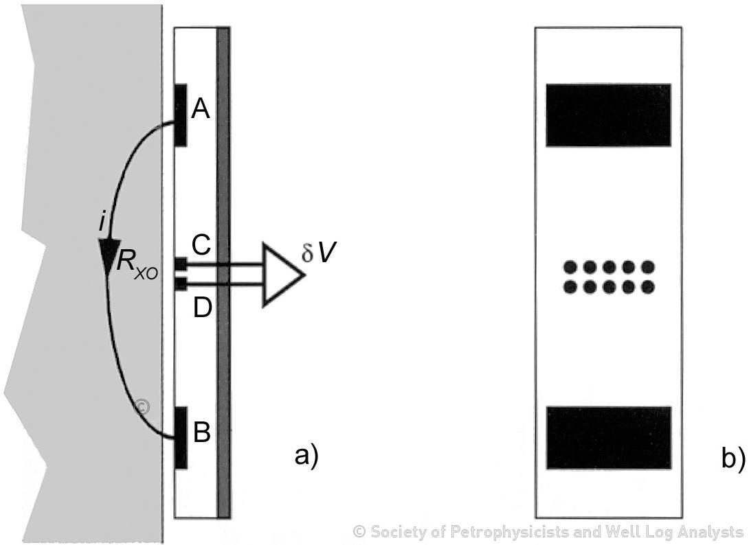 Borehole imaging | Society of Petroleum Engineers (SPE) | OnePetro