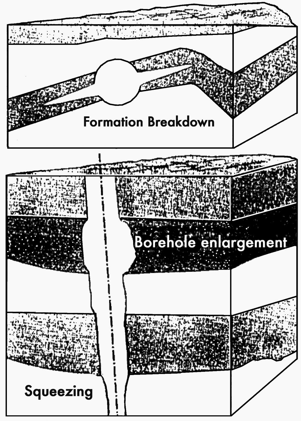 Borehole instability | Society of Petroleum Engineers (SPE) | OnePetro