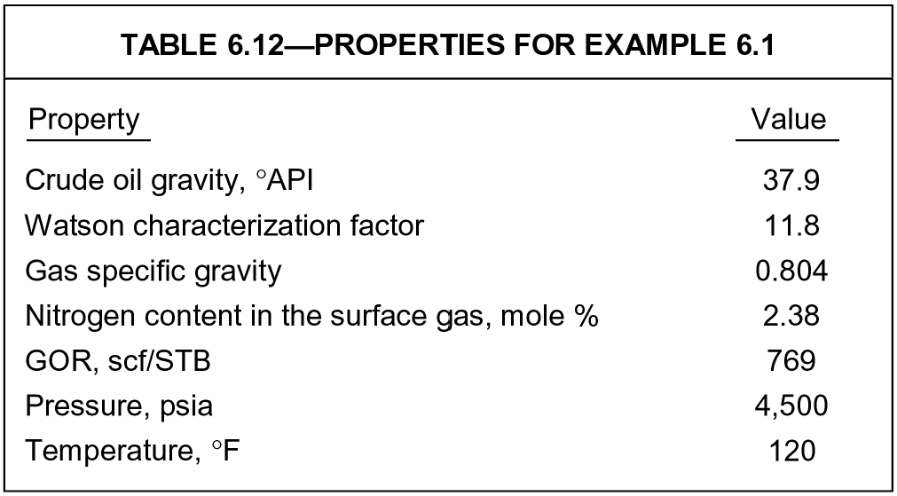 Calculating PVT properties | Society of Petroleum Engineers (SPE ...
