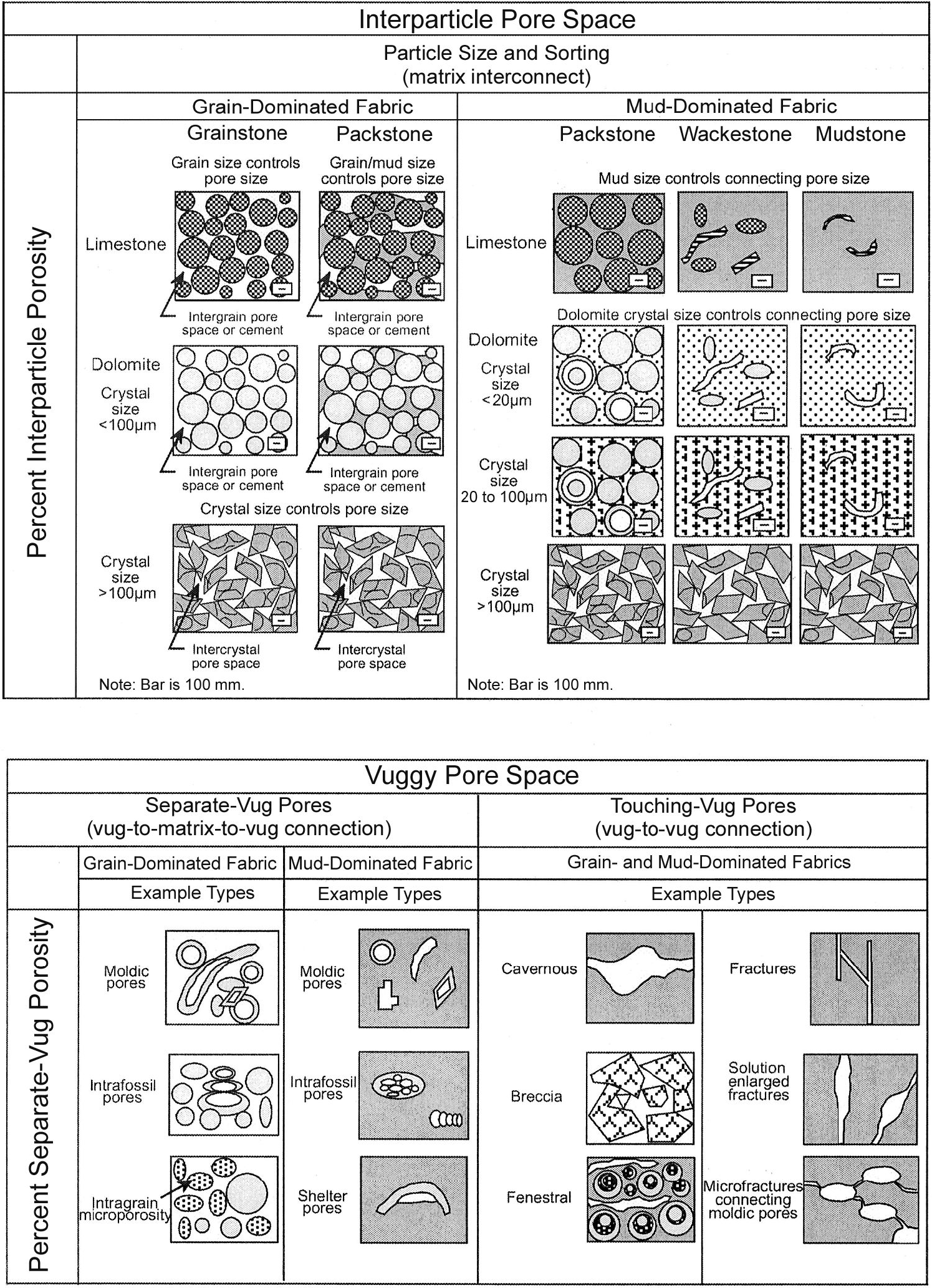 Carbonate reservoir geology | Society of Petroleum Engineers (SPE ...