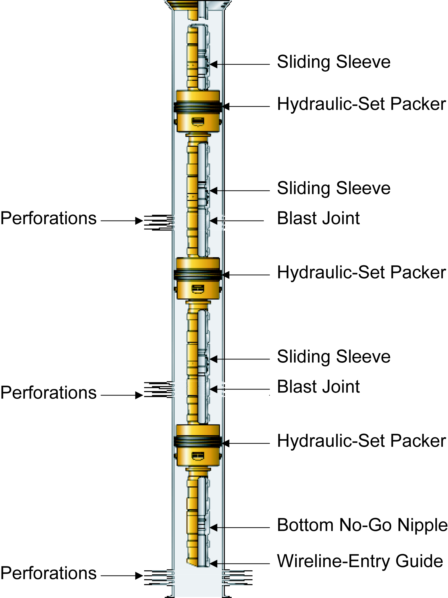 Cased hole completions | Society of Petroleum Engineers (SPE) | OnePetro
