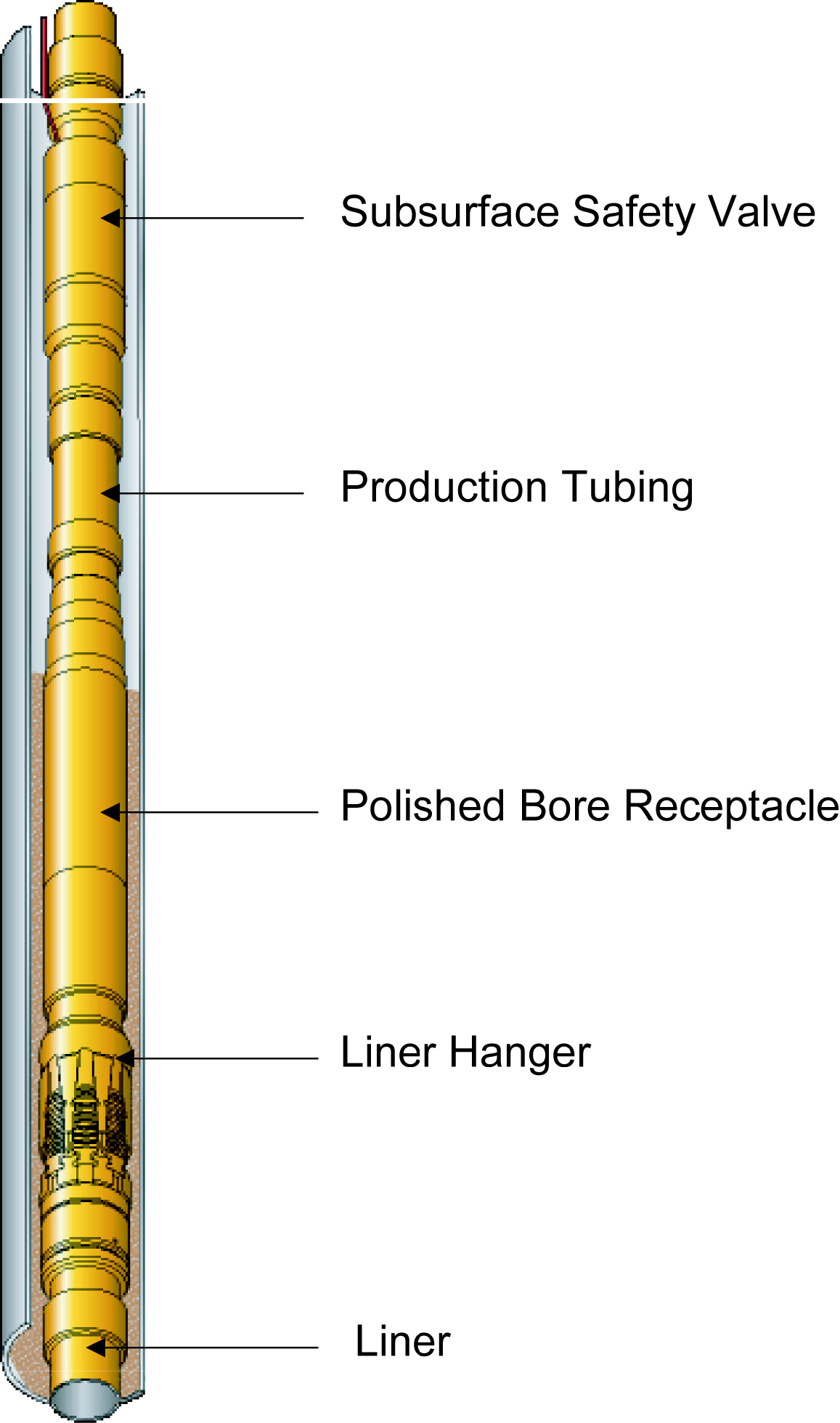 Cased hole completions | Society of Petroleum Engineers (SPE) | OnePetro