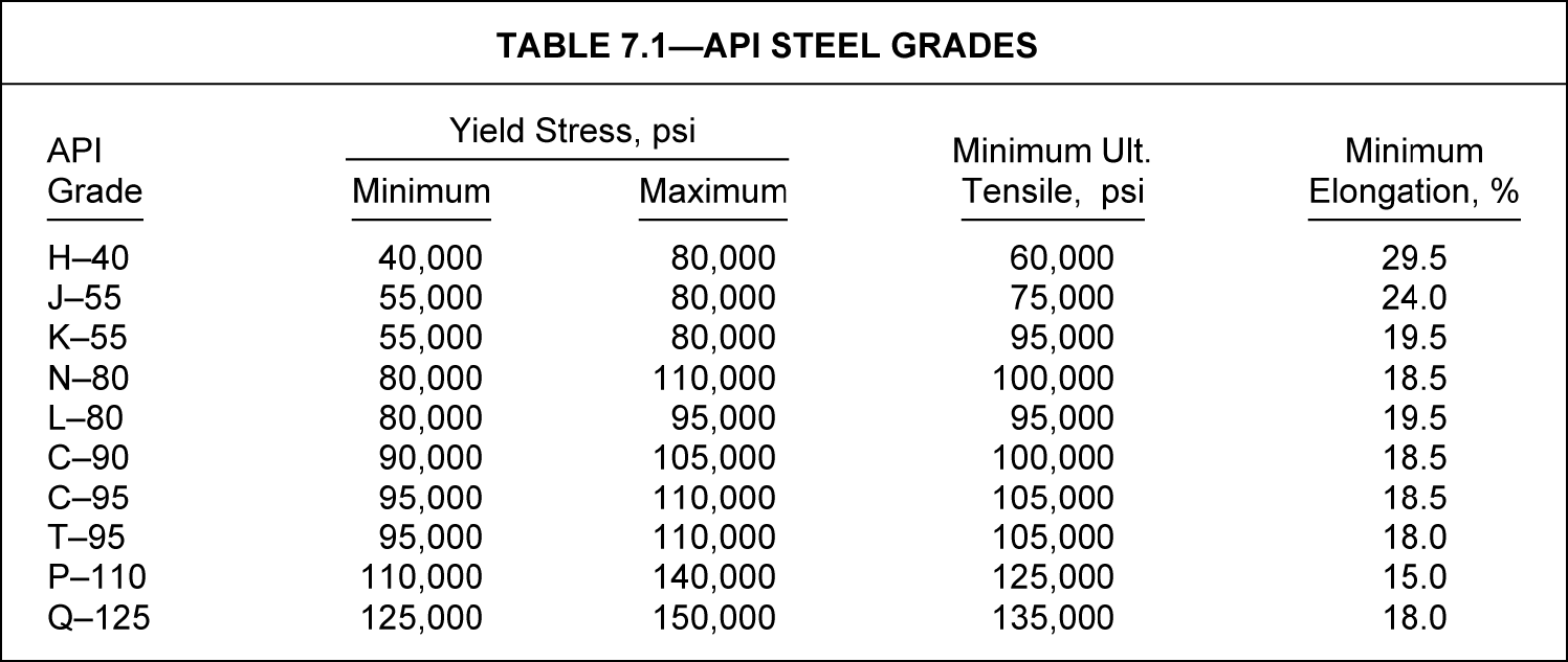 Casing and tubing | Society of Petroleum Engineers (SPE) | OnePetro