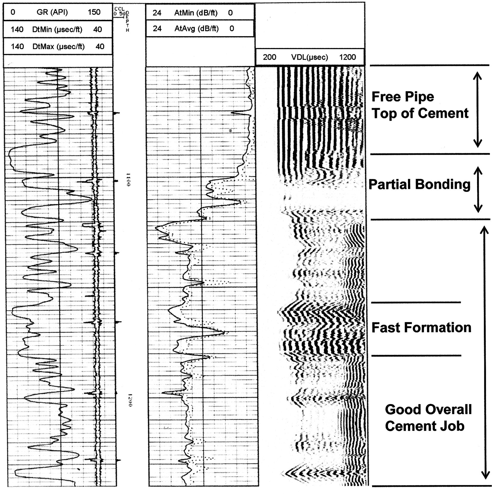 Cement bond logs | Society of Petroleum Engineers (SPE) | OnePetro