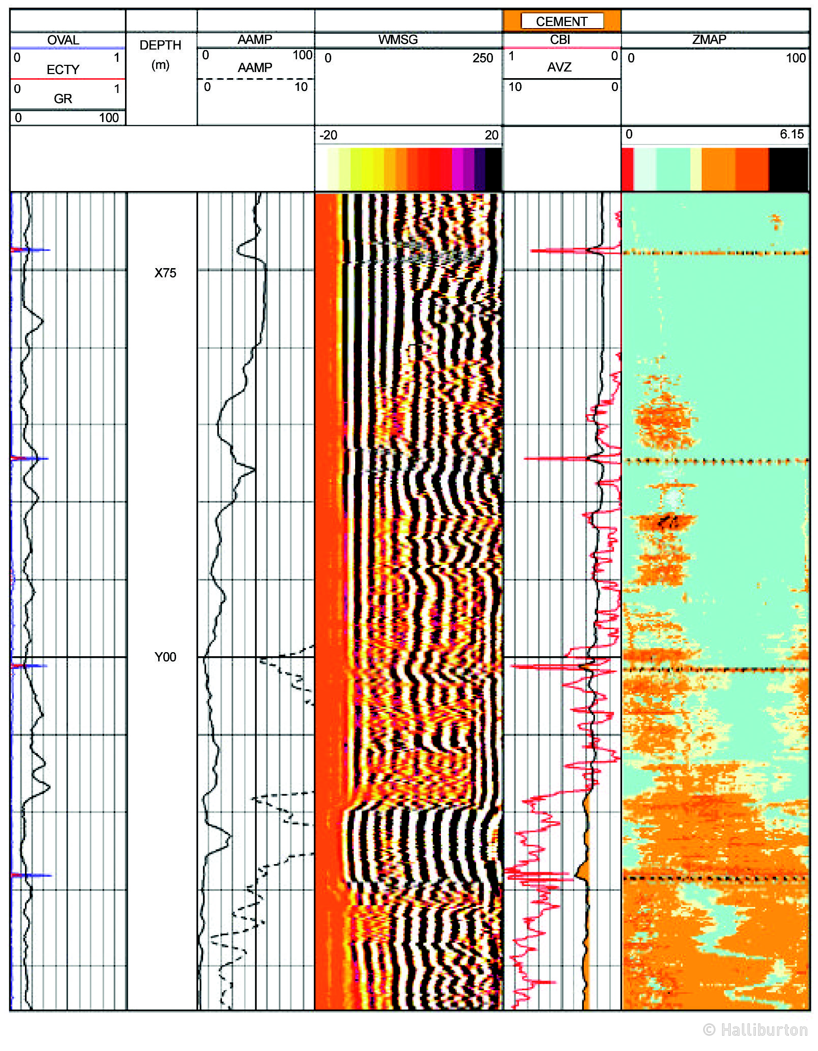 Cement bond logs | Society of Petroleum Engineers (SPE) | OnePetro