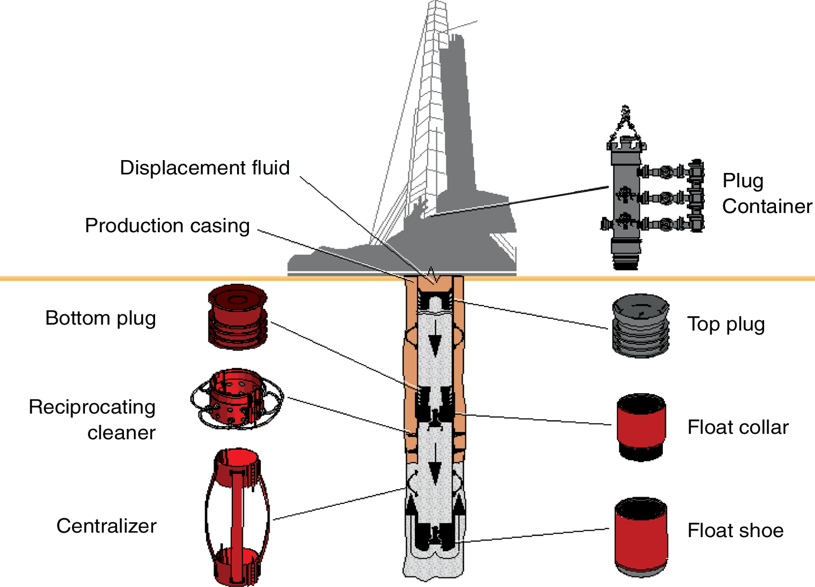 Cementing hardware | Society of Petroleum Engineers (SPE) | OnePetro