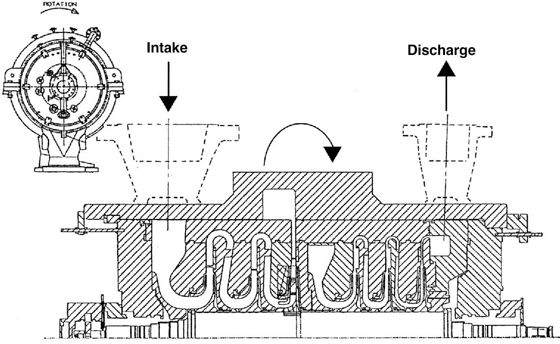 Centrifugal compressor | Society of Petroleum Engineers (SPE) | OnePetro