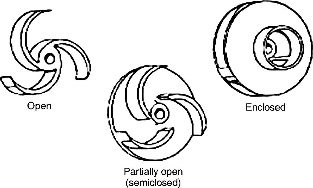 Centrifugal pumps | Society of Petroleum Engineers (SPE) | OnePetro