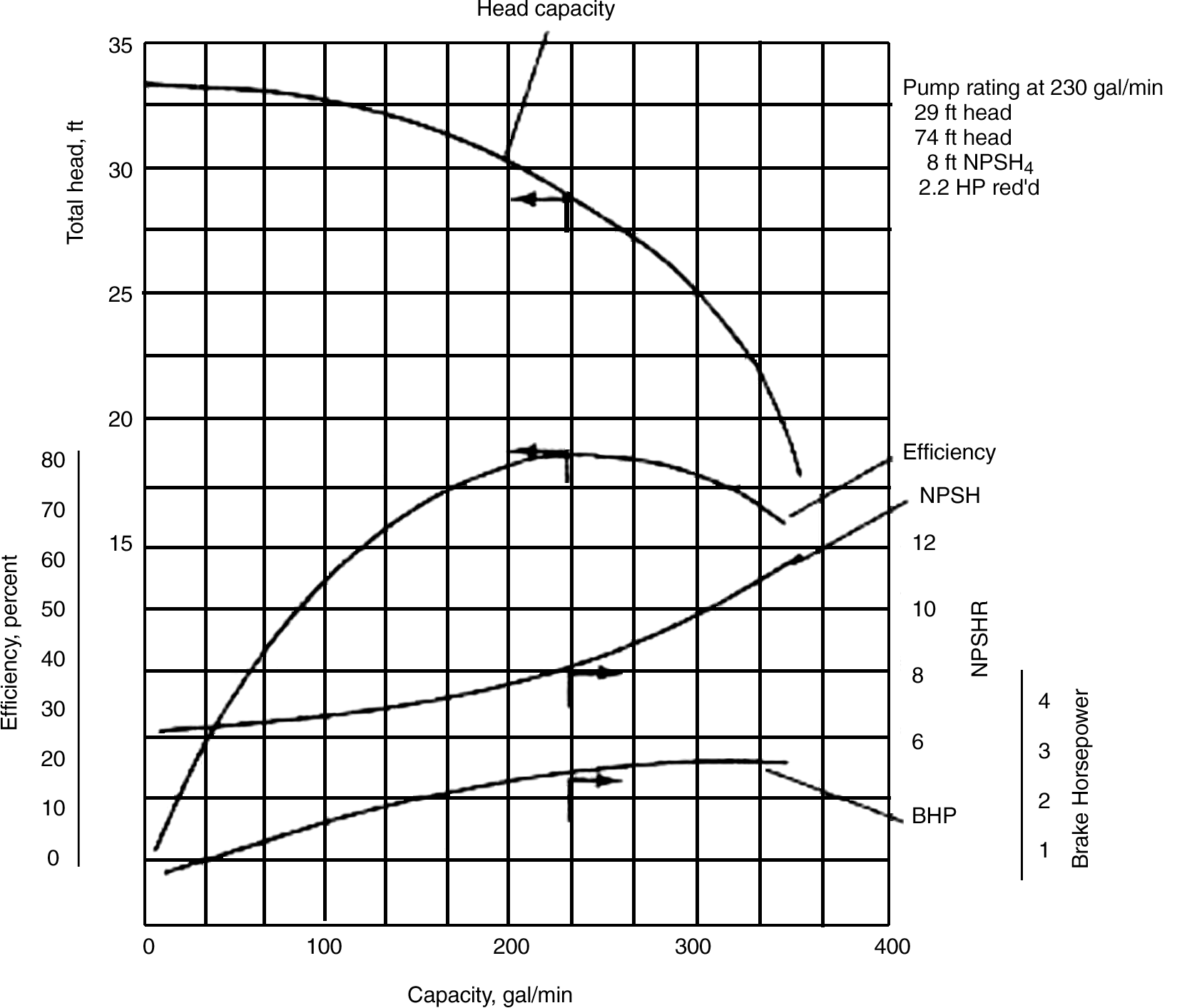 Centrifugal pumps | Society of Petroleum Engineers (SPE) | OnePetro