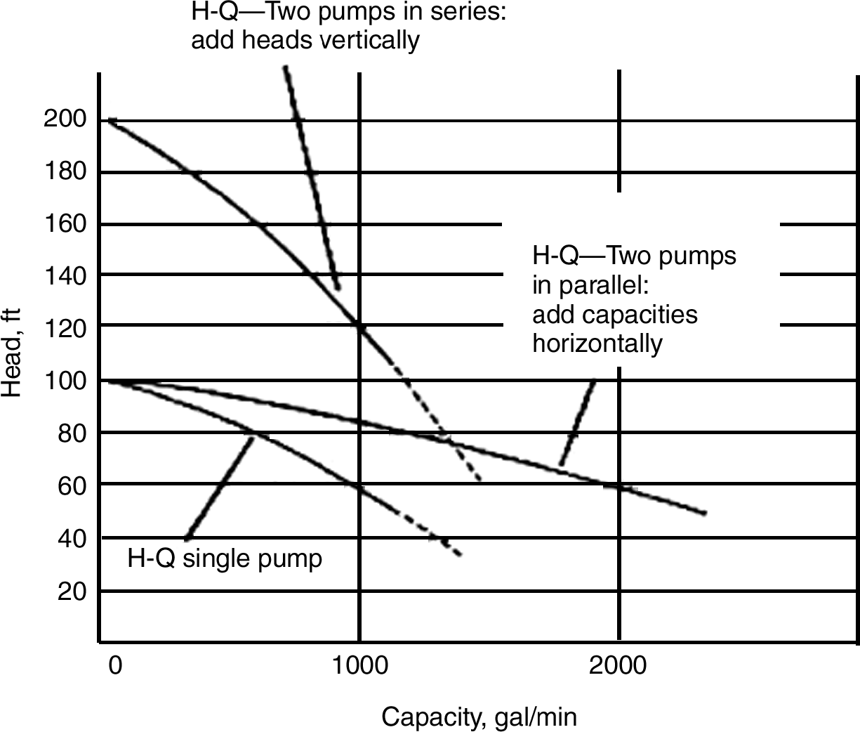 Centrifugal pumps | Society of Petroleum Engineers (SPE) | OnePetro