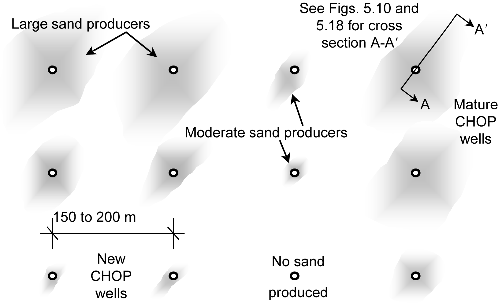 CHOPS physical mechanisms | Society of Petroleum Engineers (SPE) | OnePetro