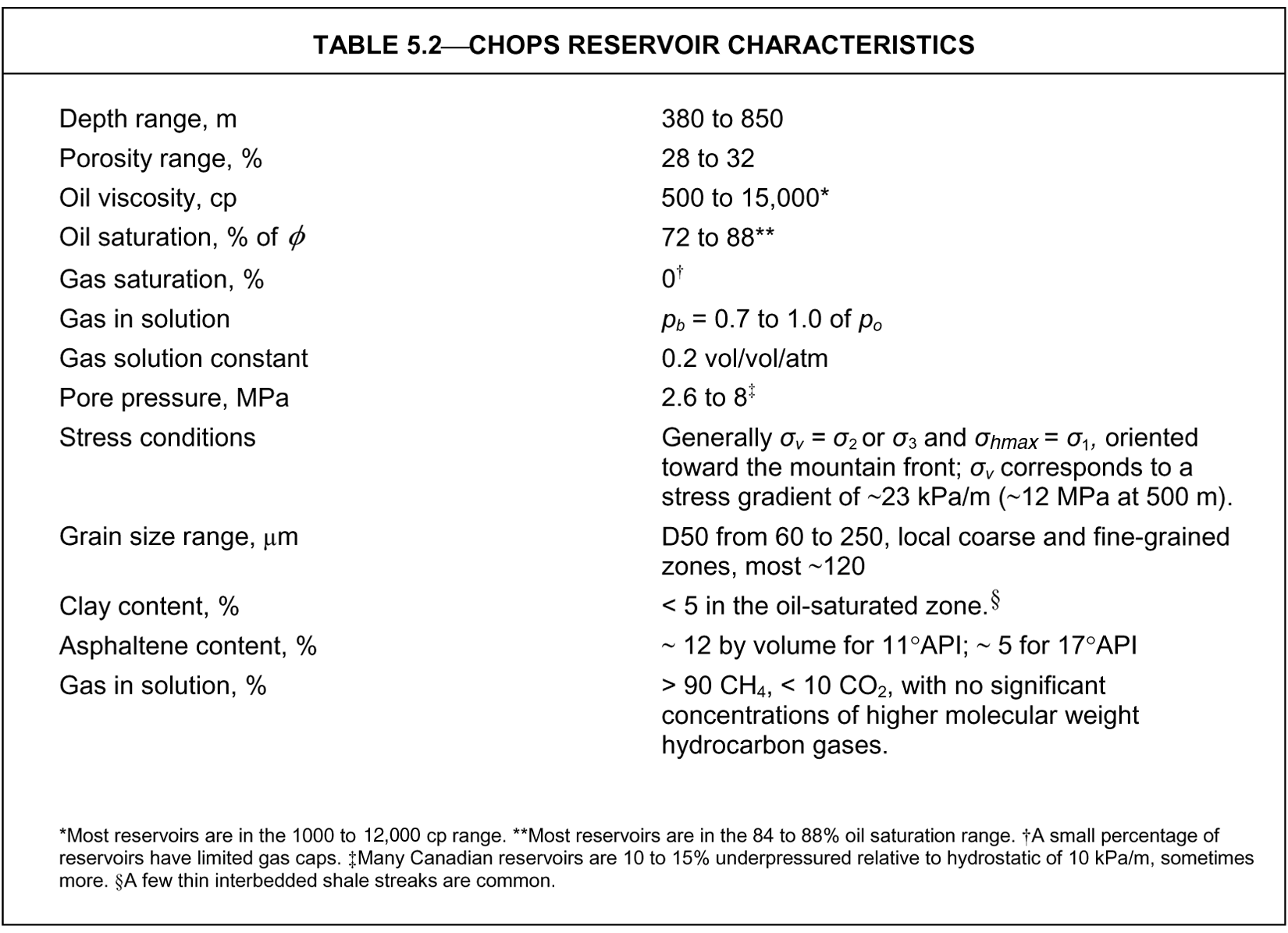 CHOPS reservoir assessment and candidate screening | Society of ...