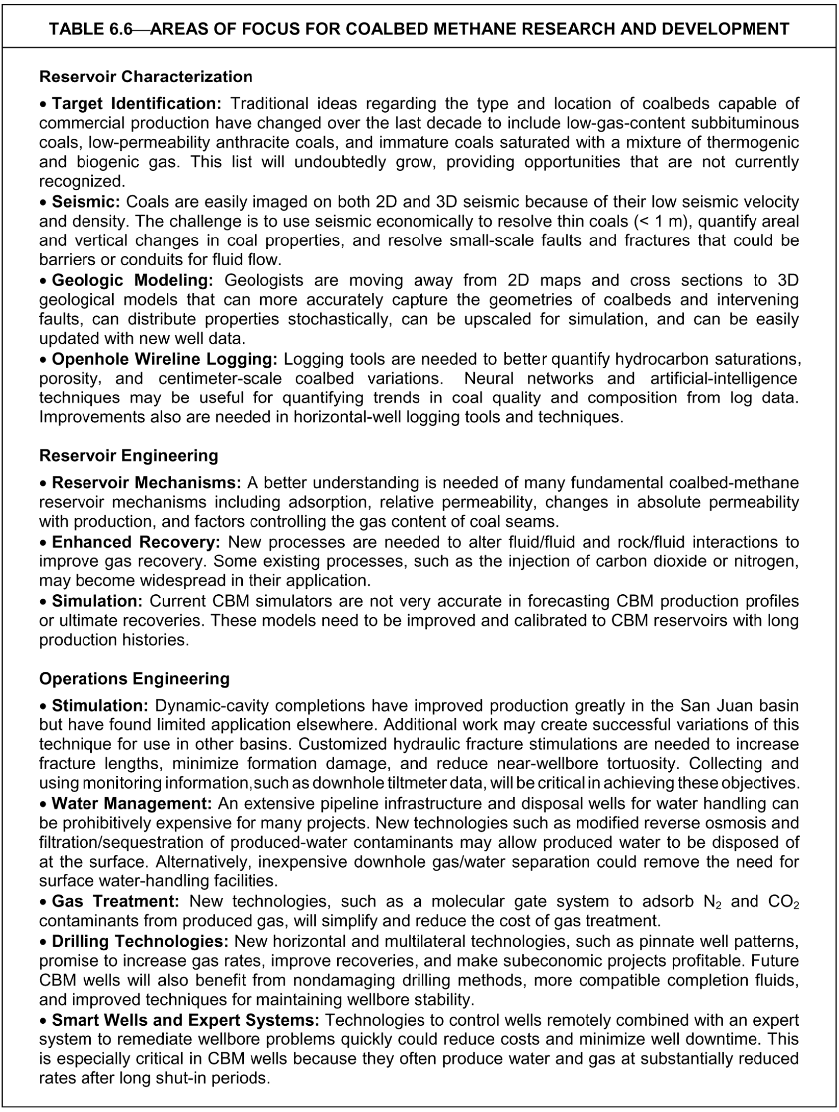 Coalbed methane | Society of Petroleum Engineers (SPE) | OnePetro