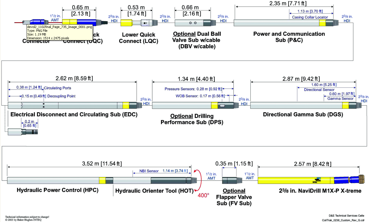 Coiled tubing drilling | Society of Petroleum Engineers (SPE) | OnePetro