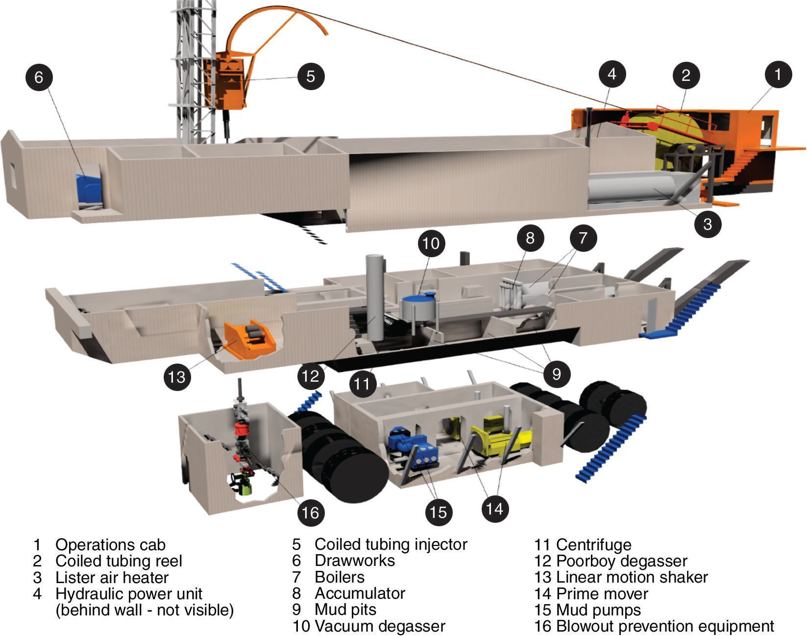 Coiled tubing drilling | Society of Petroleum Engineers (SPE) | OnePetro