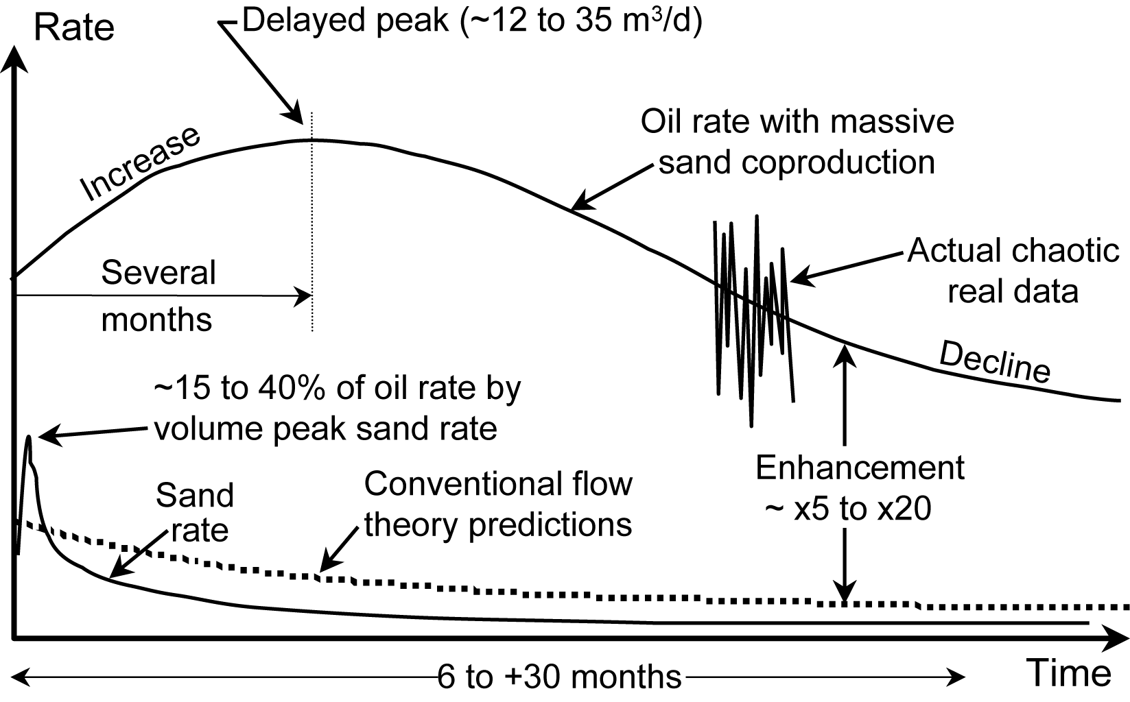 Cold heavy oil production with sand | Society of Petroleum Engineers ...
