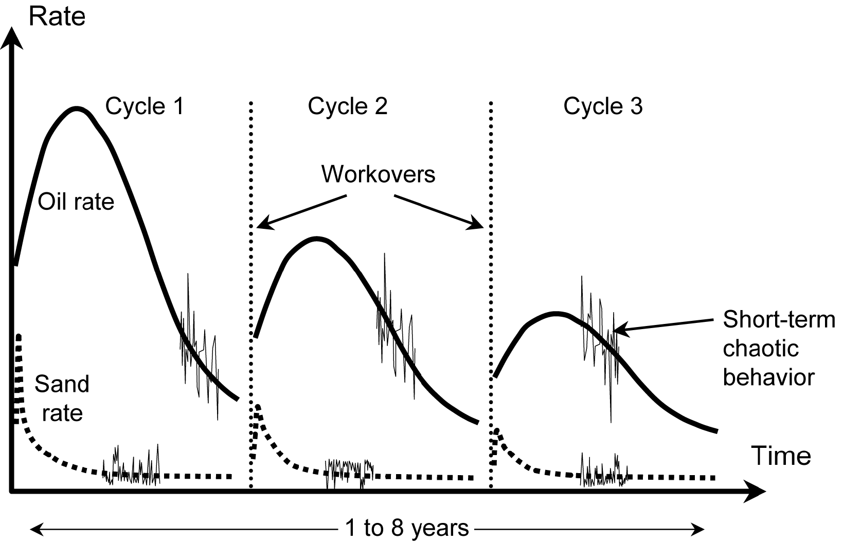 Cold heavy oil production with sand | Society of Petroleum Engineers ...
