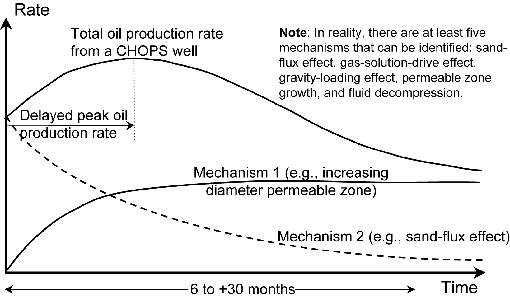 Cold heavy oil production with sand | Society of Petroleum Engineers ...