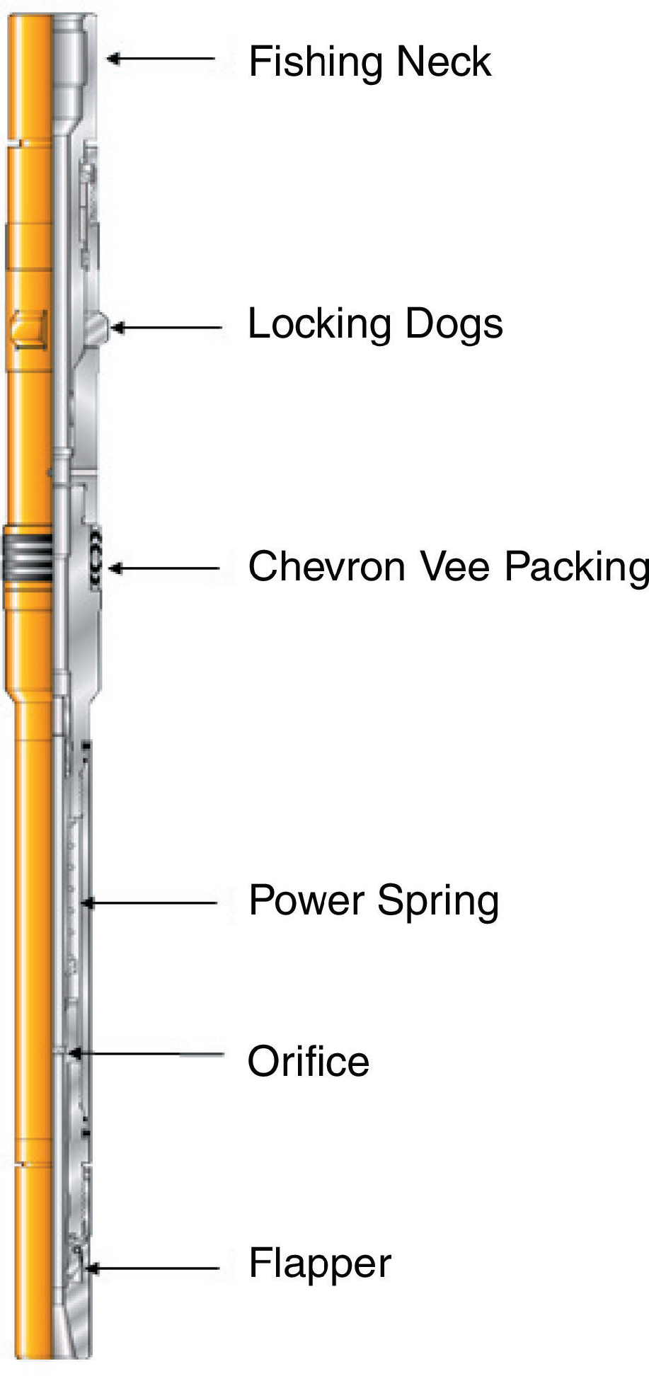 Completion flow control accessories | Society of Petroleum Engineers ...