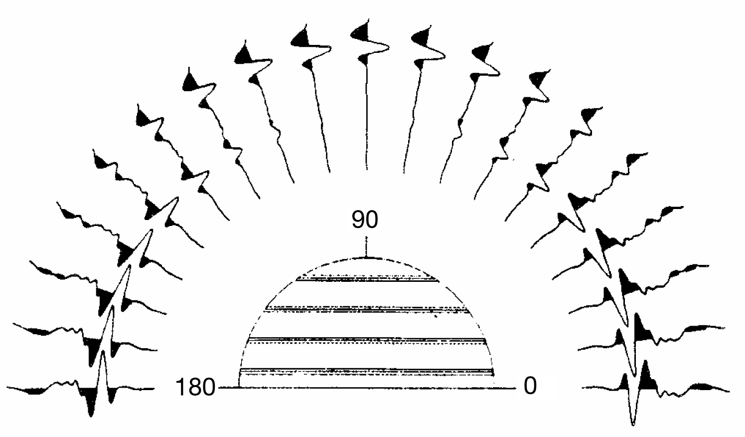 Compressional and shear velocities | Society of Petroleum Engineers ...