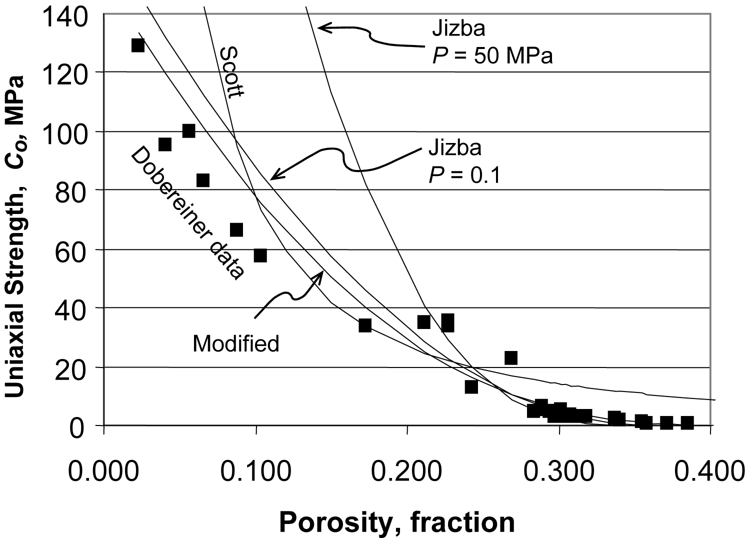 Compressive strength of rocks | Society of Petroleum Engineers (SPE ...