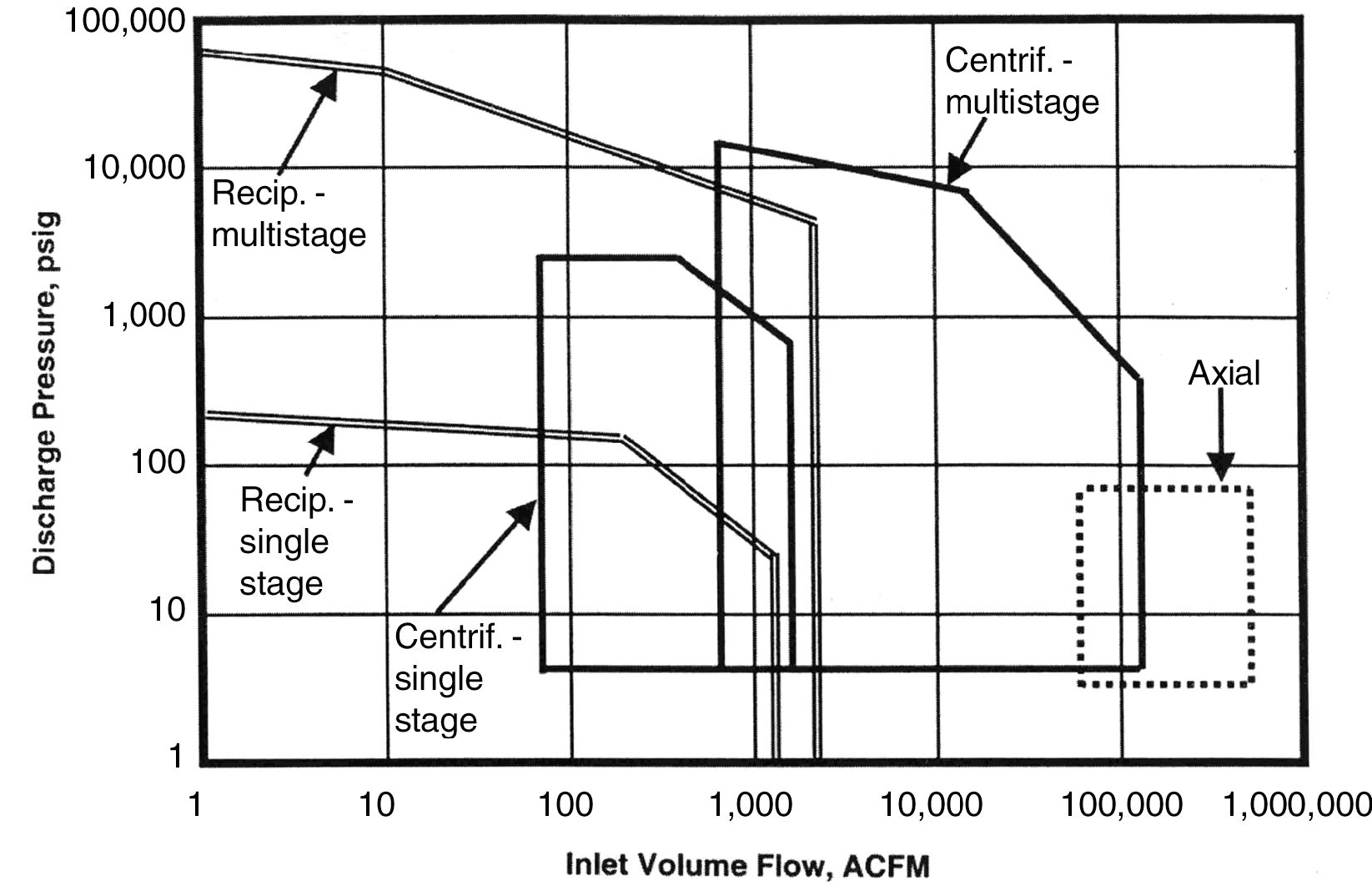 Compressors | Society of Petroleum Engineers (SPE) | OnePetro