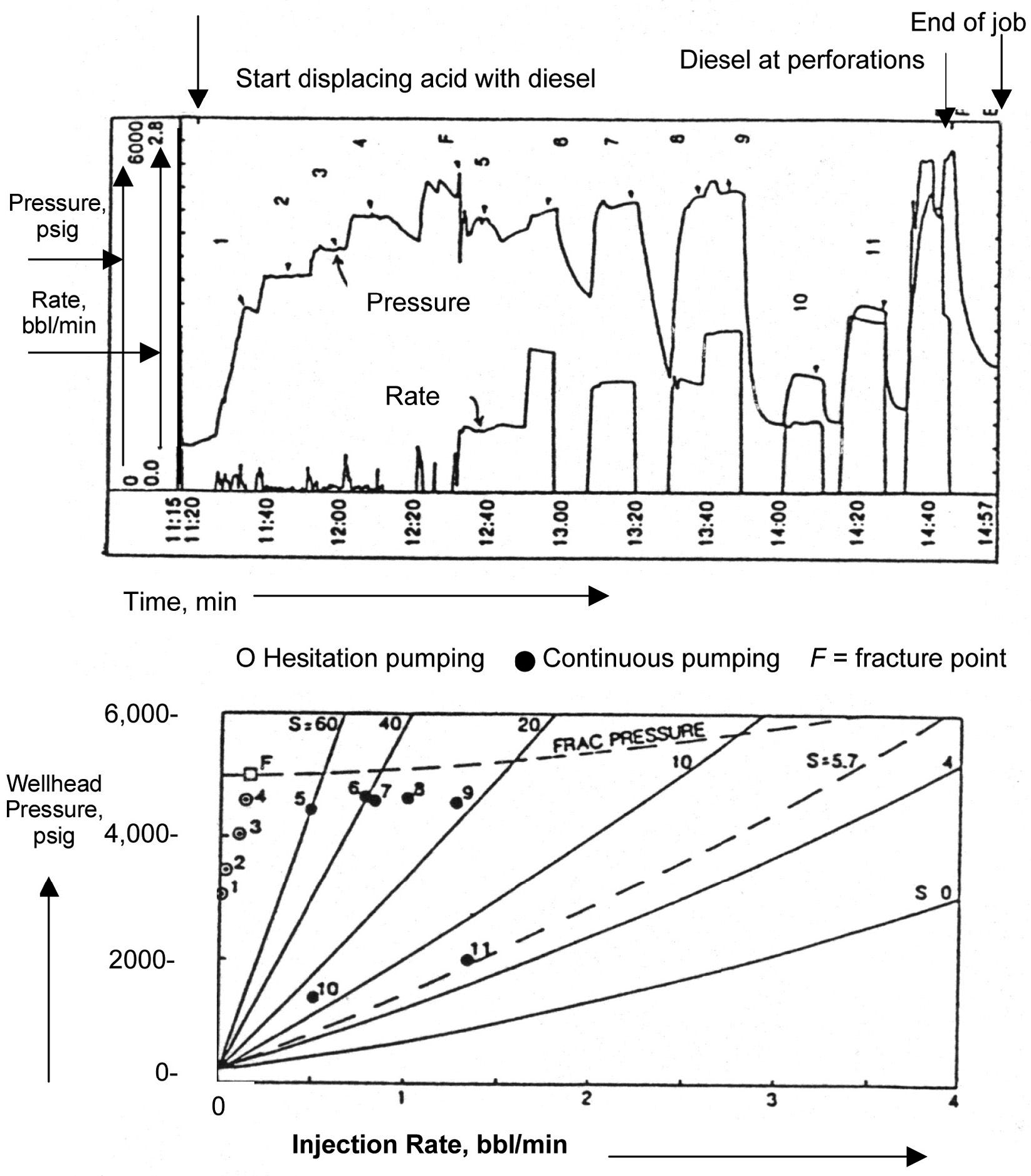 Conducting the acidizing procedure | Society of Petroleum Engineers ...